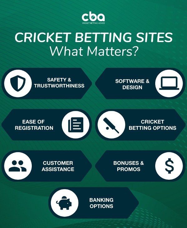 20 Best Cricket Betting Sites in India - Reviews & Top Picks (2024) 20 Best Cricket Betting Sites in India - Reviews & Top Picks (2024)
