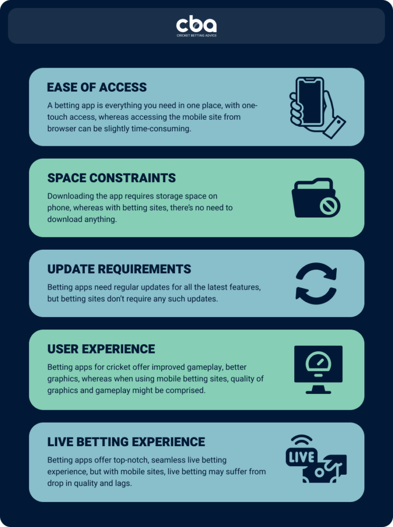 26 Best Cricket Betting Apps in India (2024)