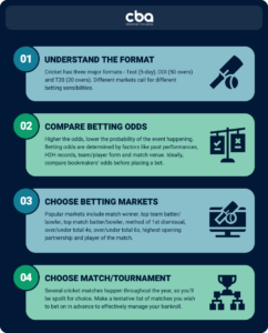 Best Cricket Match Betting Strategies (2025): Betting Tips in Cricket